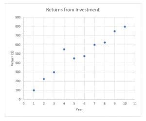 Free TEAS Math Practice Test | BoostPrep