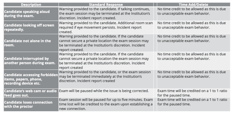 NLN PAX Practice Tests | PAX Questions and Answers | BoostPrep