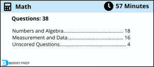 Free TEAS Math Practice Test | BoostPrep