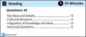 Free TEAS Reading Practice Test | BoostPrep