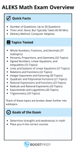 Free ALEKS Math Practice Test | Diagnostic Exam | BoostPrep