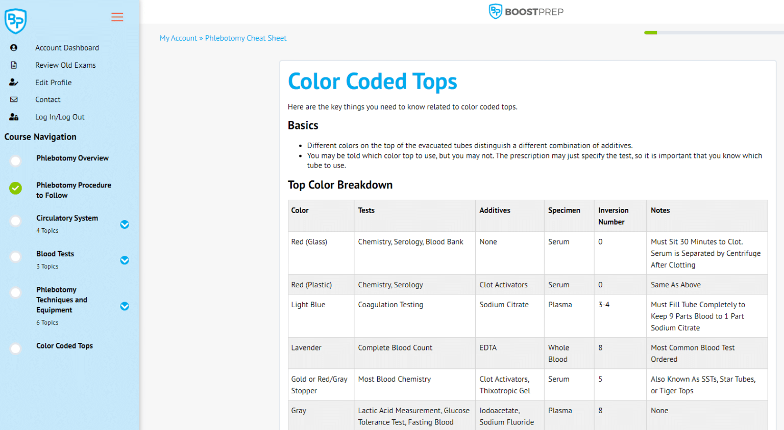 Phlebotomy Test Prep | Full-Length Exams, Cheat Sheets & More