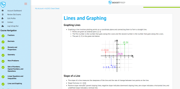 ALEKS Math Test Prep | Full-Length Exams, Cheat Sheets, & More