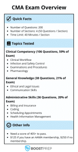 Certified Medical Assistant Practice Test [Free] | BoostPrep