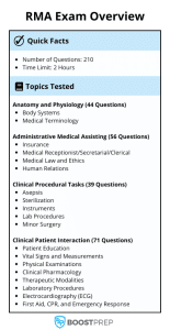 Registered Medical Assistant Practice Test [Free] | BoostPrep