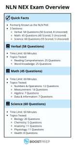 Free NLN NEX Practice Test | Diagnostic Exam | BoostPrep