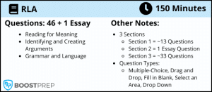 Free GED Language Arts Practice Test | BoostPrep